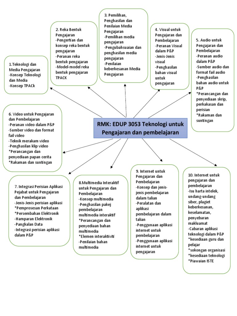 Lakaran Grafik RMK Edup | PDF