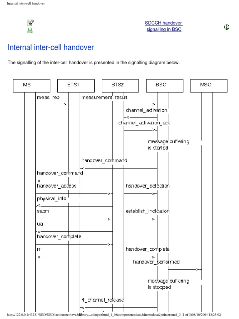 Internal Inter-Cell Handover | Download Free PDF | Wireless | Mobile ...