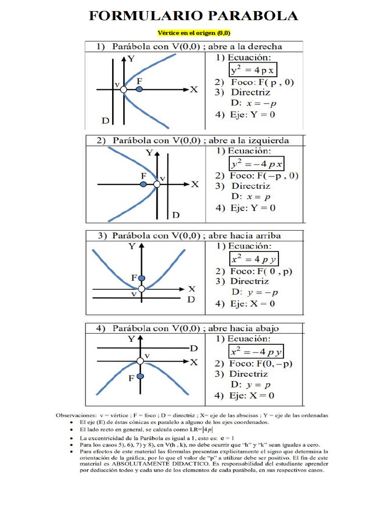 Formulario de La Parabola (0,0) | PDF