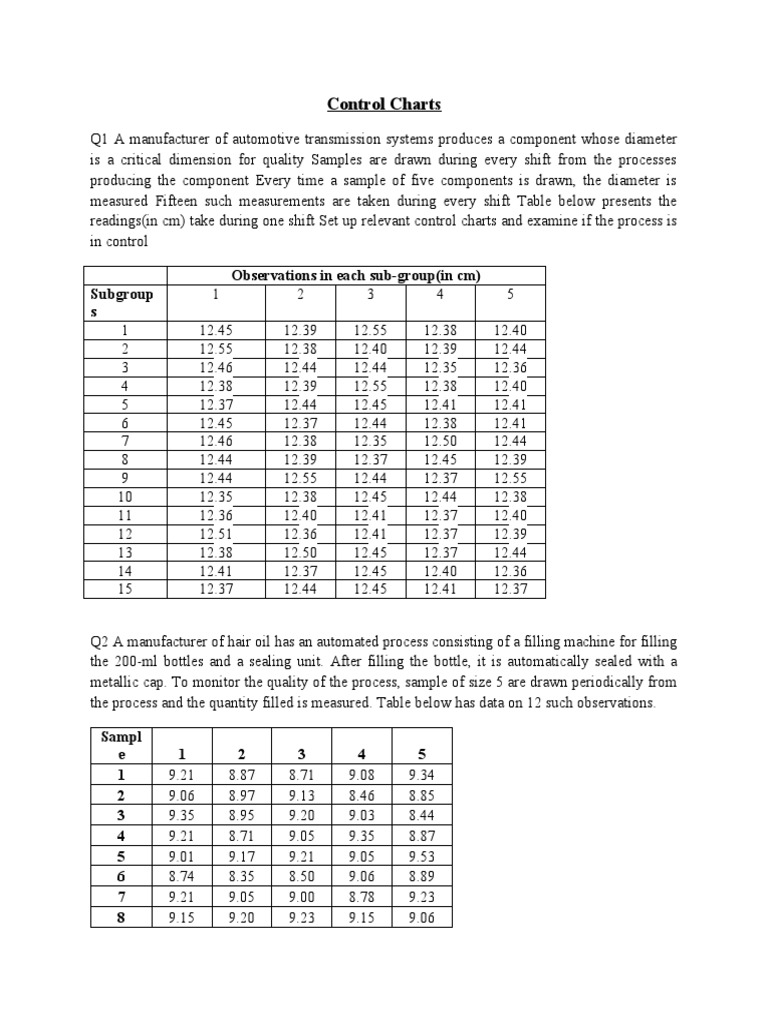 Control Charts: Observations in Each Sub-Group (In CM) Subgroup S | PDF ...
