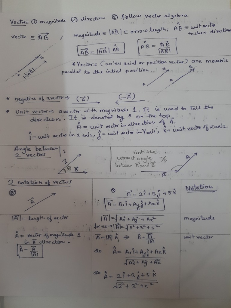 Vectors Cheat Sheet Pdf
