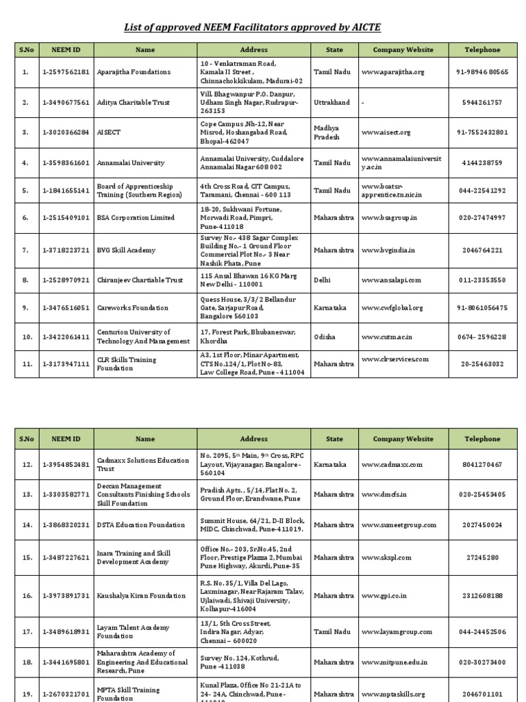 List of Approved NEEM Facilitators | PDF | Business