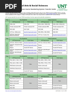 UT Austin AP Credits Calculator | PDF | Advanced Placement | Science