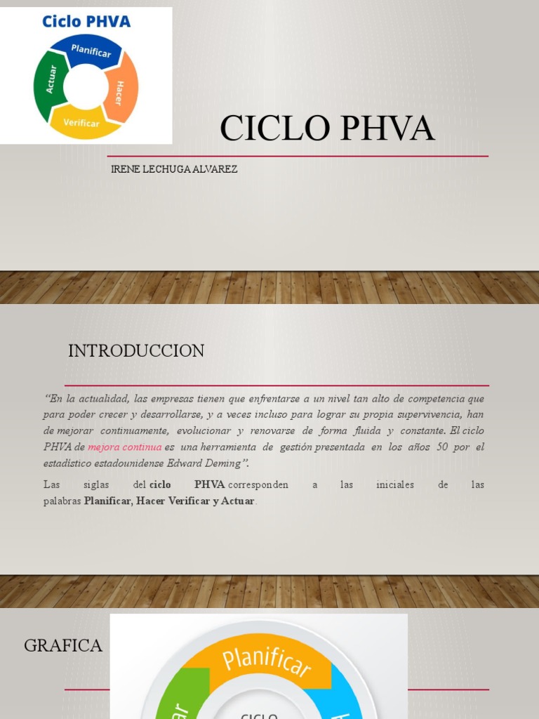 Ciclo Phva | PDF | Auditoría | Business