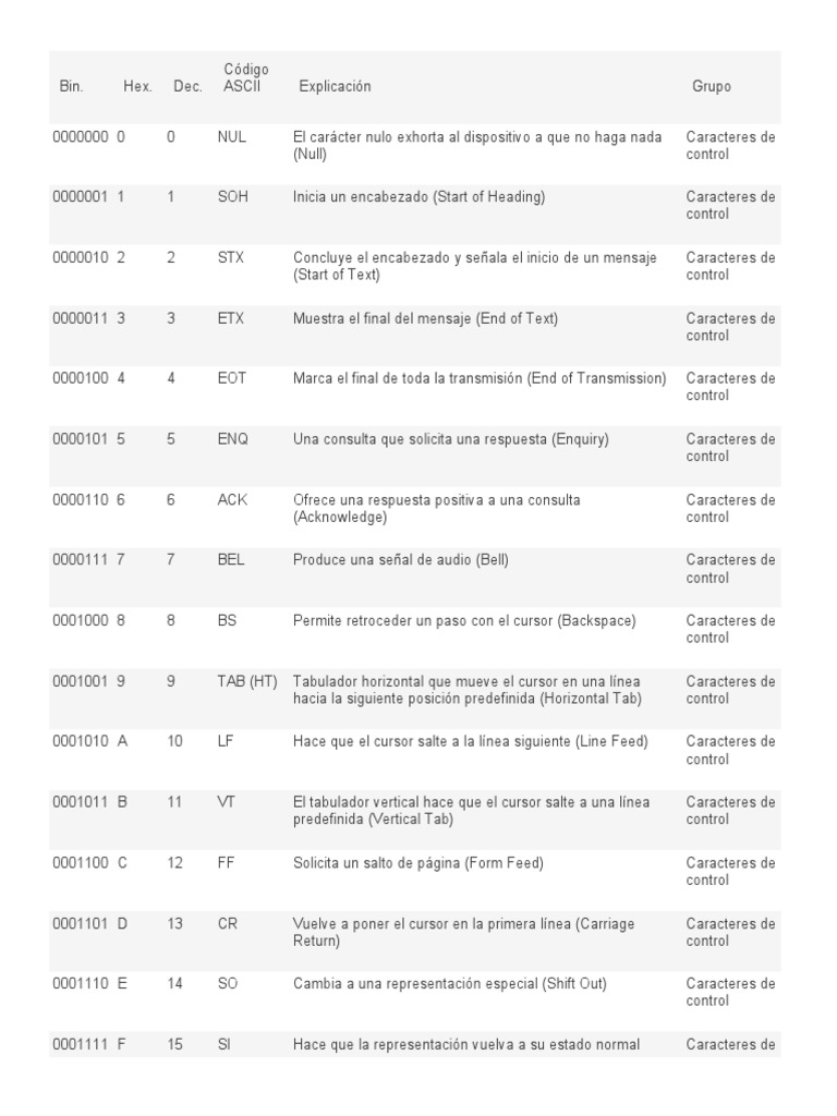 Tabla de Codigo Binario | PDF | Ascii | Convenciones de nombres