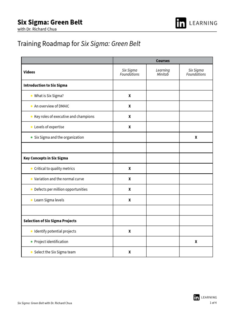 6 Sigma Green Belt Roadmap | PDF | Six Sigma | Statistics