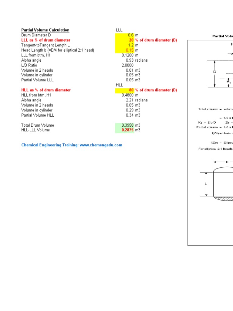 Horizontal Vessel Volume | PDF