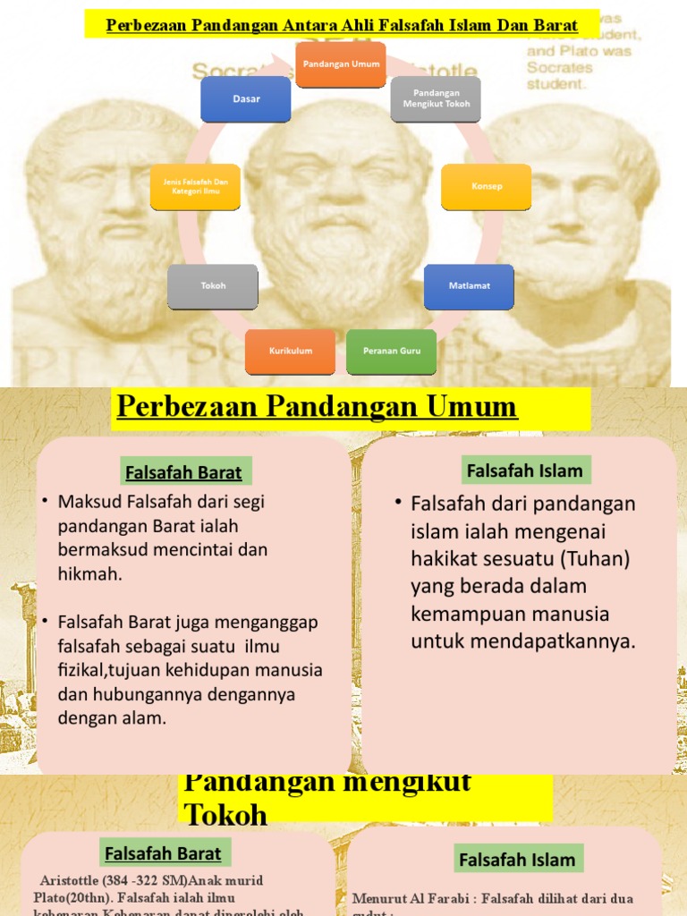 Perbezaan Pandangan Antara Ahli Falsafah Islam Dan Barat | PDF