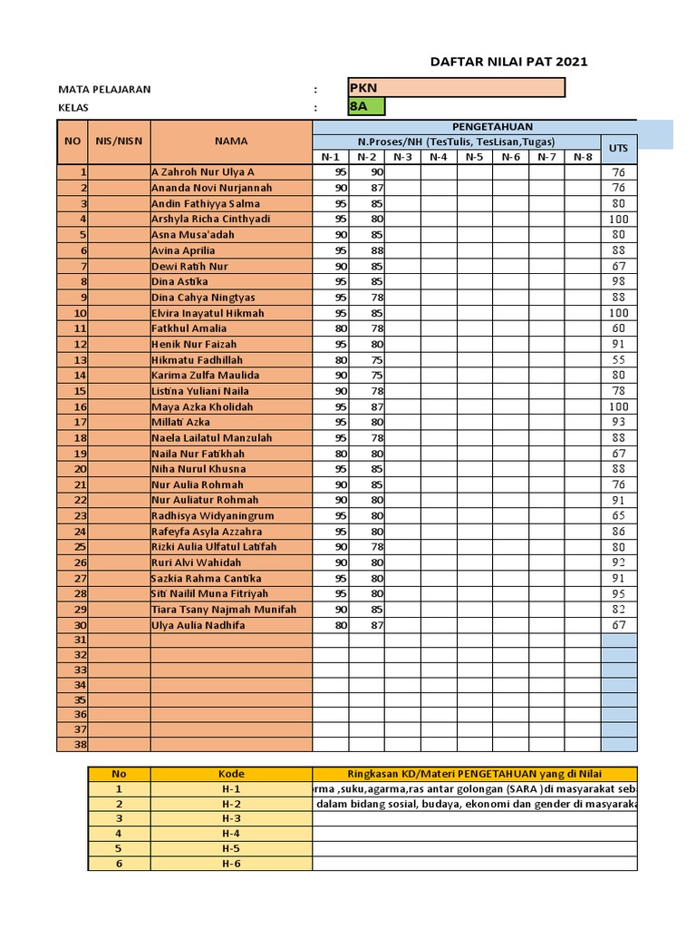 Nilai PPKN Pat Genap | PDF