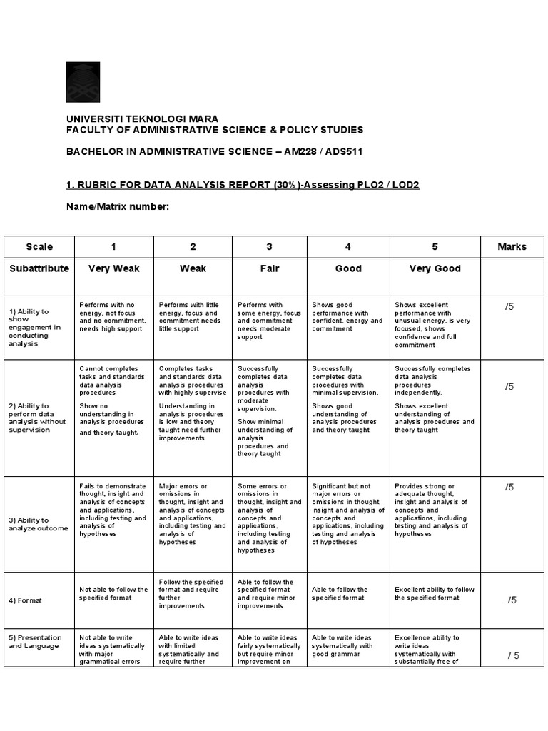 Rubrik Data Analysis | PDF | Rubric (Academic) | Insight
