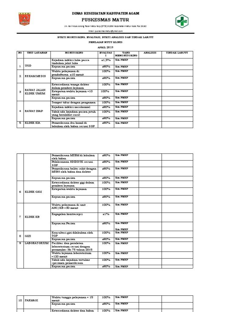 9.1.1.4 Bukti Monitoring, Bukti Evaluasi, Analisis Dan Tindak Lanjut Mutu Klinis | PDF