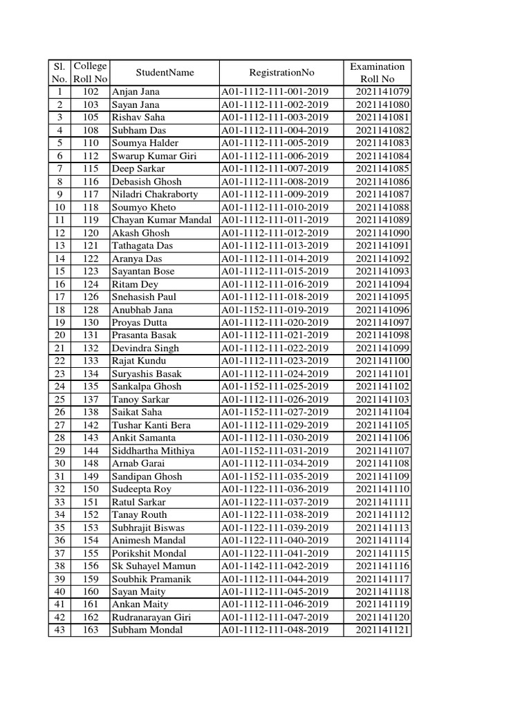 Sl College Student Exam Roll List | PDF