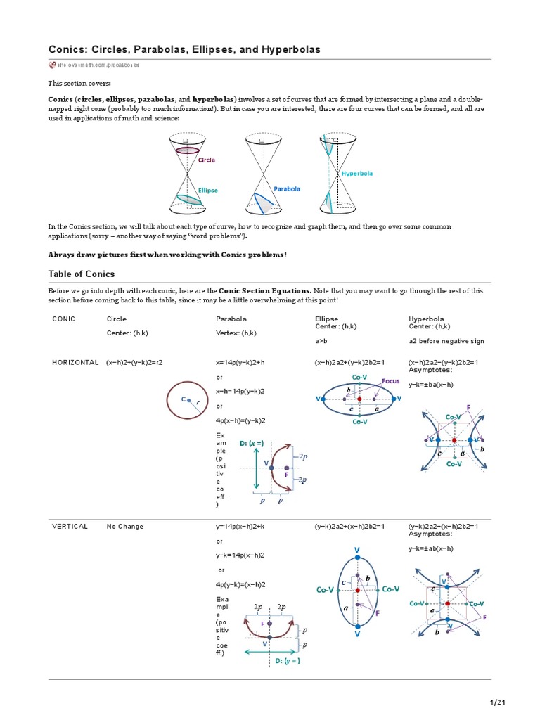 Conics Circles Parabolas Ellipses and Hyperbolas | PDF | Ellipse | Circle