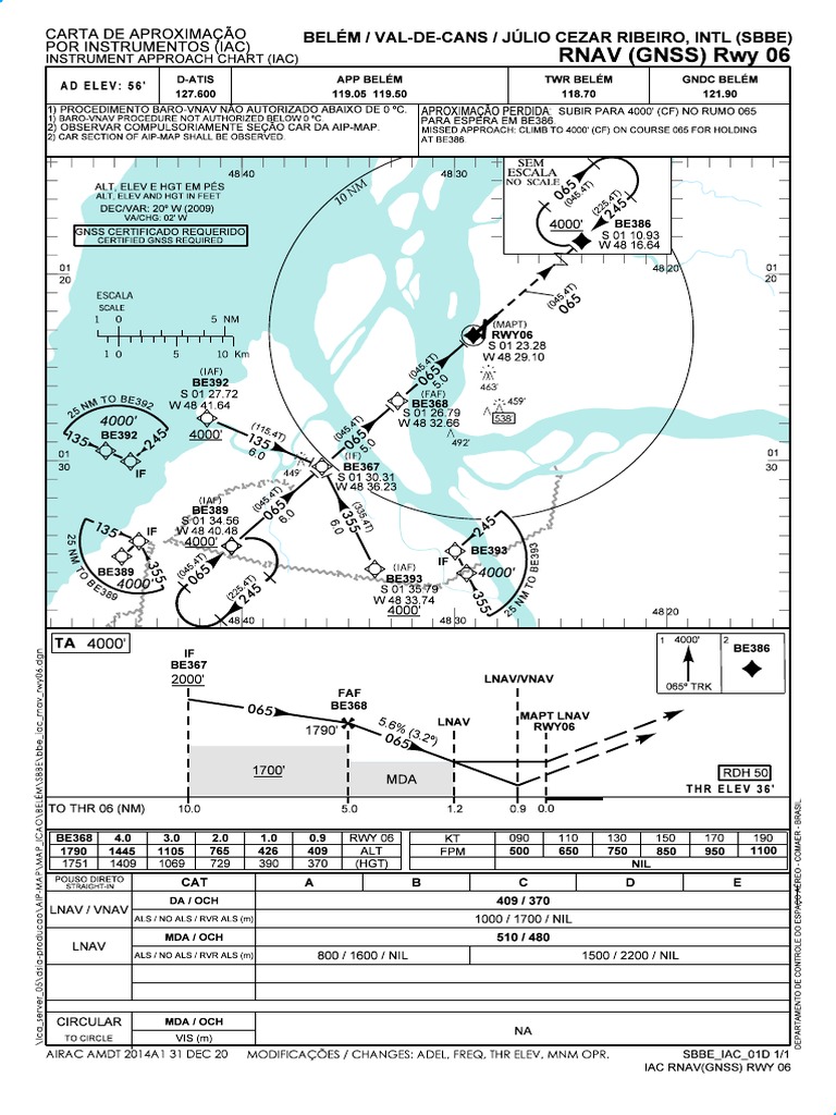Sbbe - Rnav Gnss Rwy 06 - Iac - 20201231 | PDF
