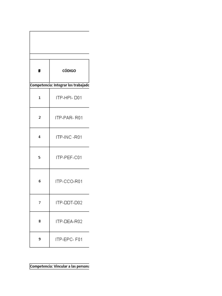 MA 10-Listado Maestro de Documentos | PDF | Gestión de recursos humanos ...