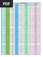 W36 Beam Specifications and Details | PDF | Structural Engineering
