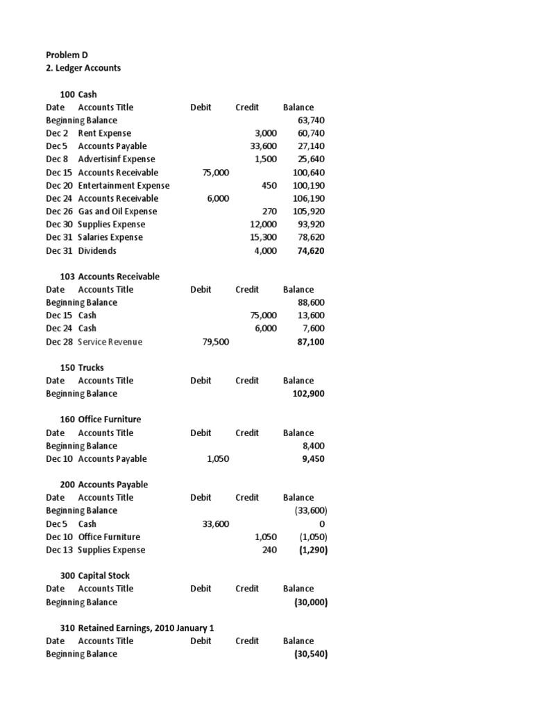 Problem D #2 | Descargar gratis PDF | Debits And Credits | Financial Accounting
