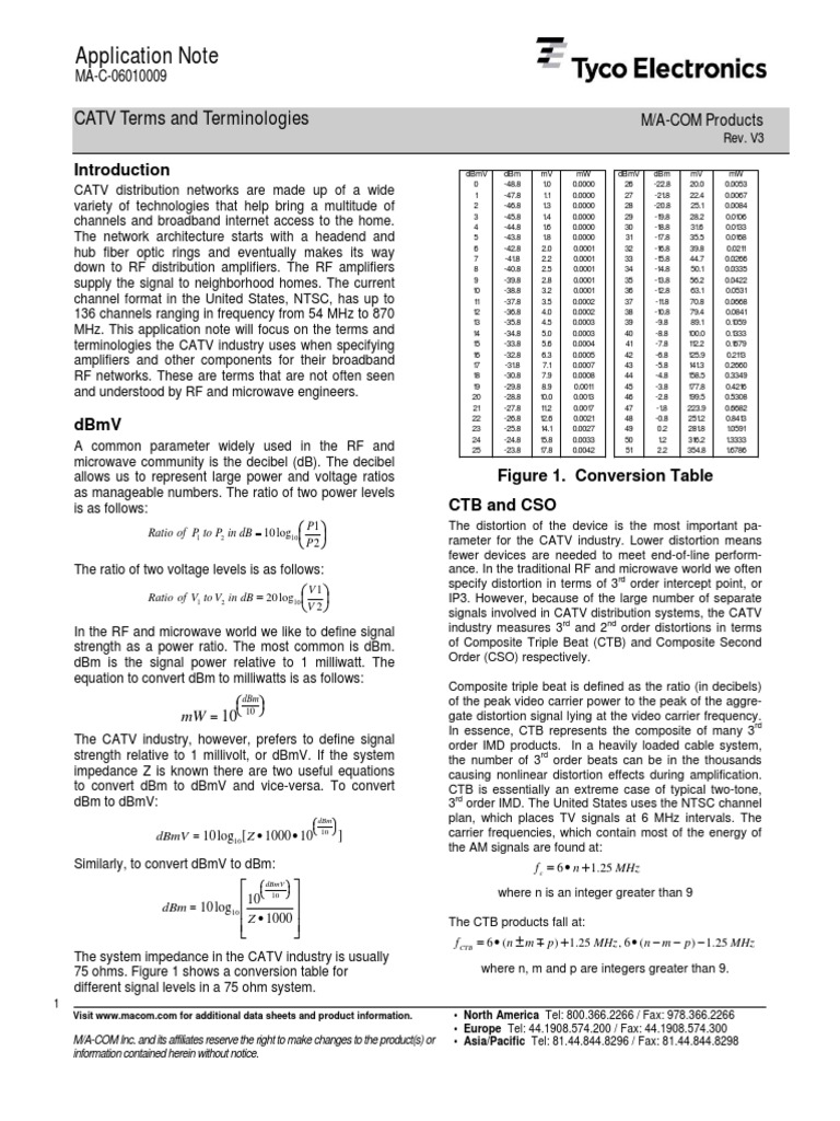 CATV Terminology and Amplifier Specs | PDF | Cable Television | Decibel