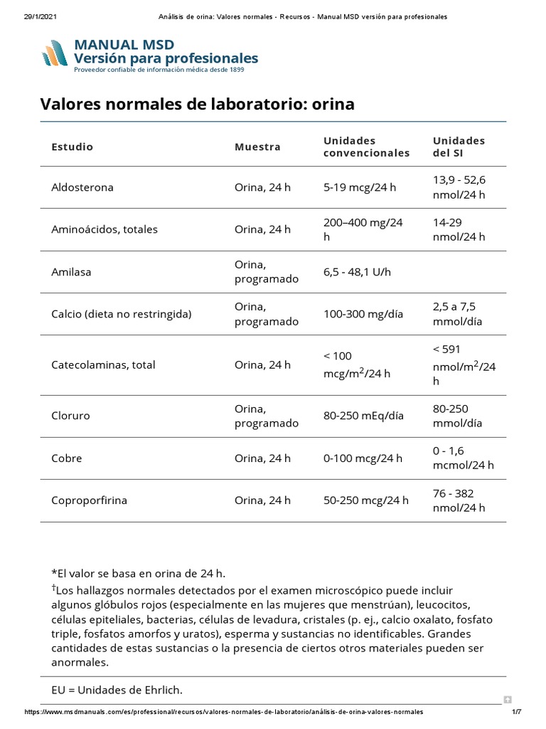 Análisis de Orina - Valores Normales - Recursos - Manual MSD Versión para Profesionales | PDF ...