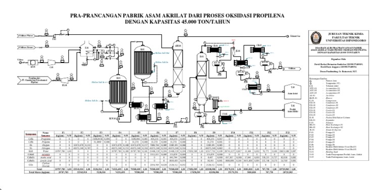 PFD 0621 | PDF