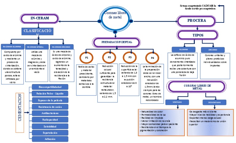 Mapa Conceptual | PDF | Óxido de aluminio | Circonio
