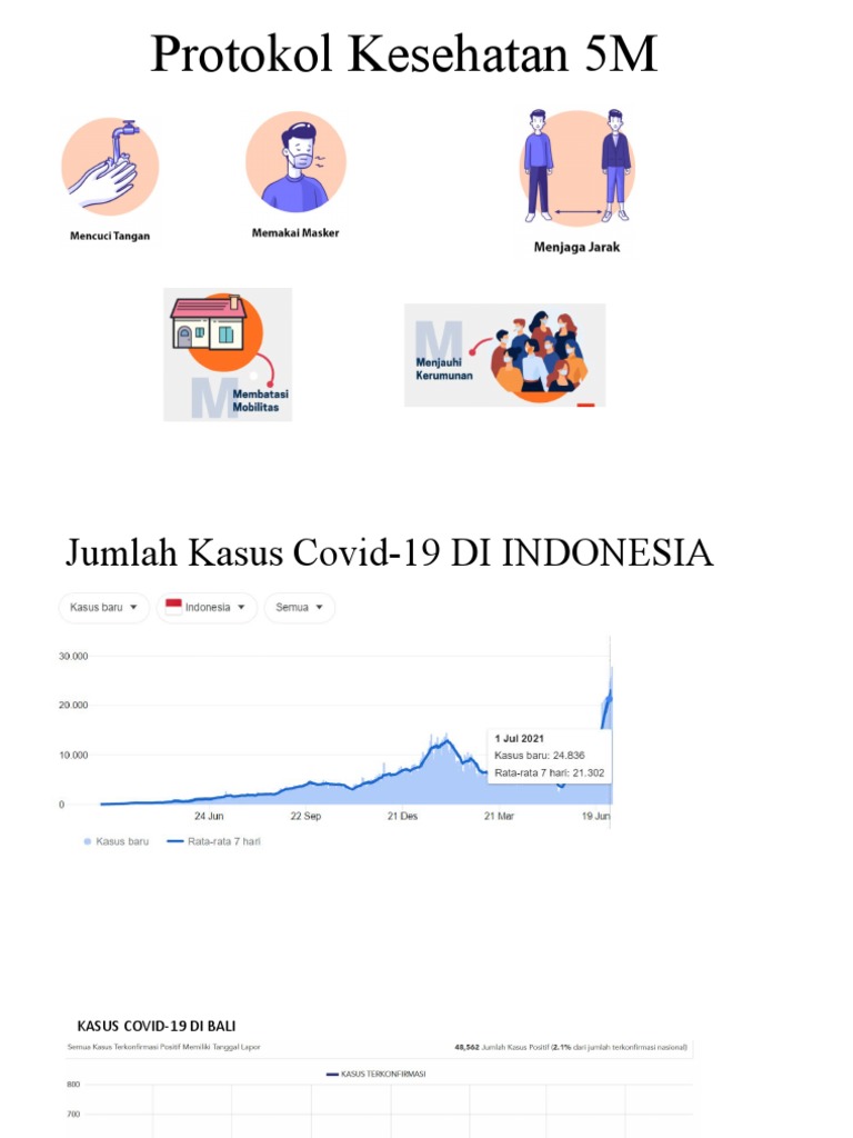 Protokol Kesehatan 5M | PDF