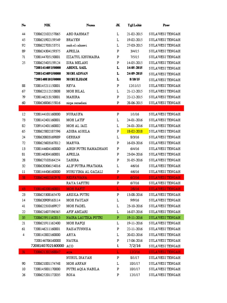 Eppgbm Tul. Sibatang | PDF
