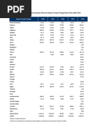Tabel Distribusi F Lengkap | PDF