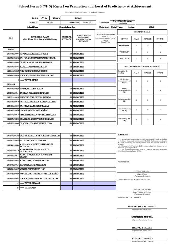 (Signature Over Printed Name ) Report on Student Promotion and ...