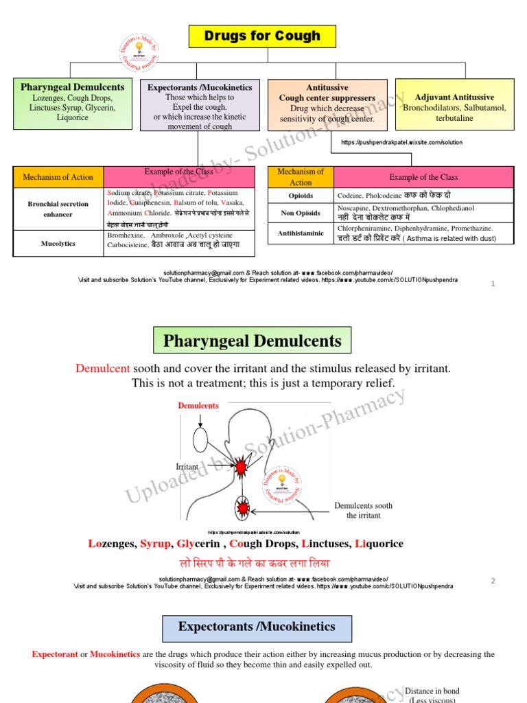 Drugs For Cough: Pharyngeal Demulcents | PDF | Cough | Medical Treatments