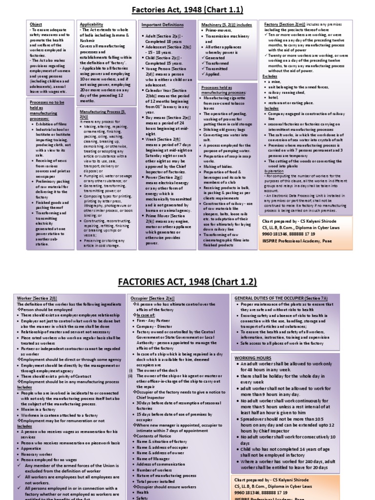 Revision Chart | Download Free PDF | Writ | Lockout (Industry)