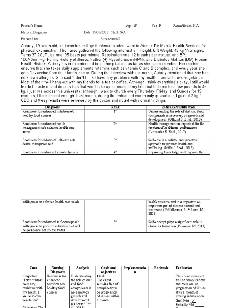 Readiness Nursing Care Plan | PDF | Dietitian | Health Sciences