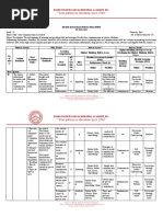 Deped Standard Table of Specification Format | PDF | Education Theory ...