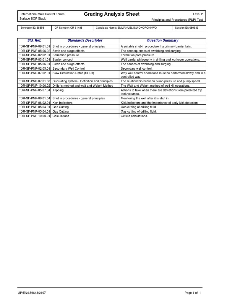Grading Analysis Sheet: Std. Ref. Standards Descriptor Question Summary | PDF | Chemical ...