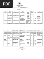 Learning Activity Sheet Mathematics 5 - PMDAS and GMDAS Rule | PDF ...