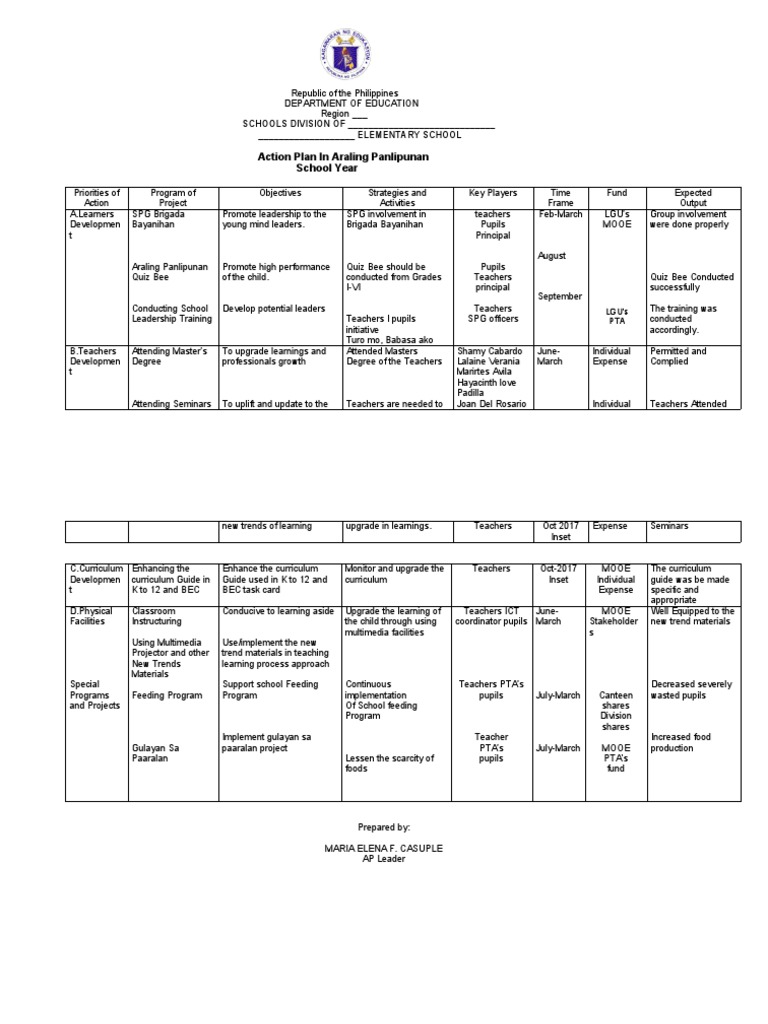 Action Plan in Araling Panlipunan2017 2018 | PDF | Teachers | Curriculum