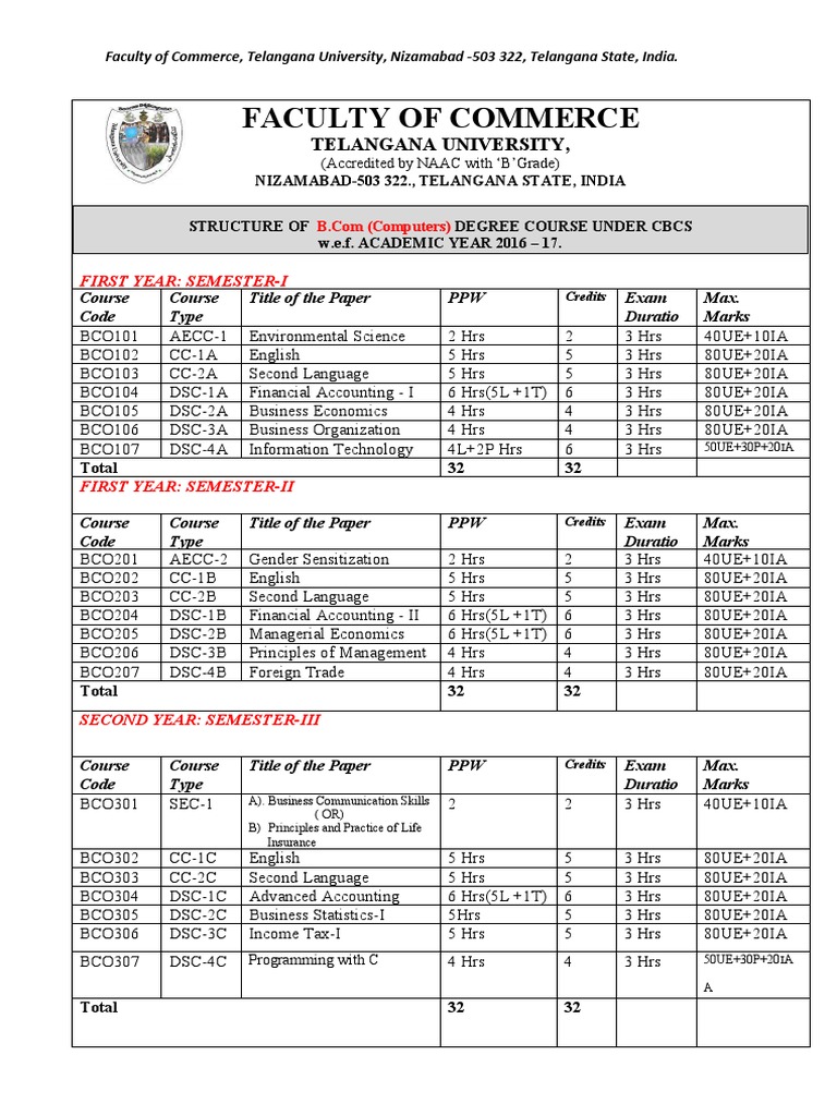 Structure And Syllabus Of Bcom Computers Pdf Pointer Computer 2960