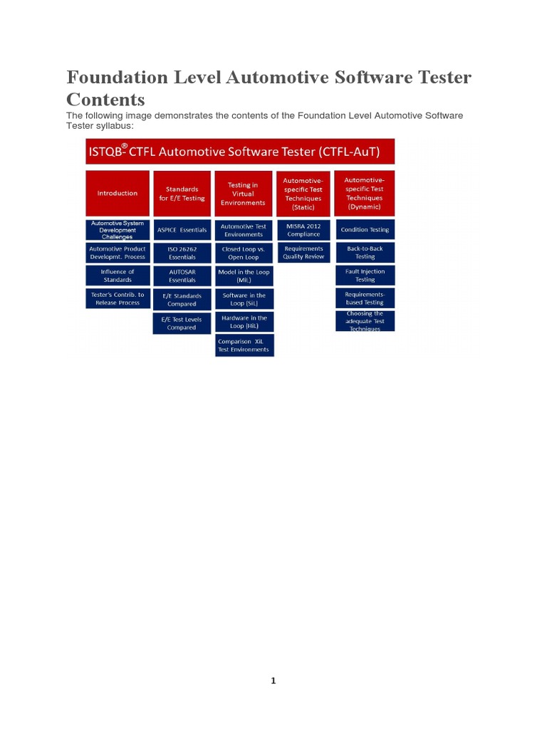 Foundation Level Automotive Software Tester Contents | Download Free ...