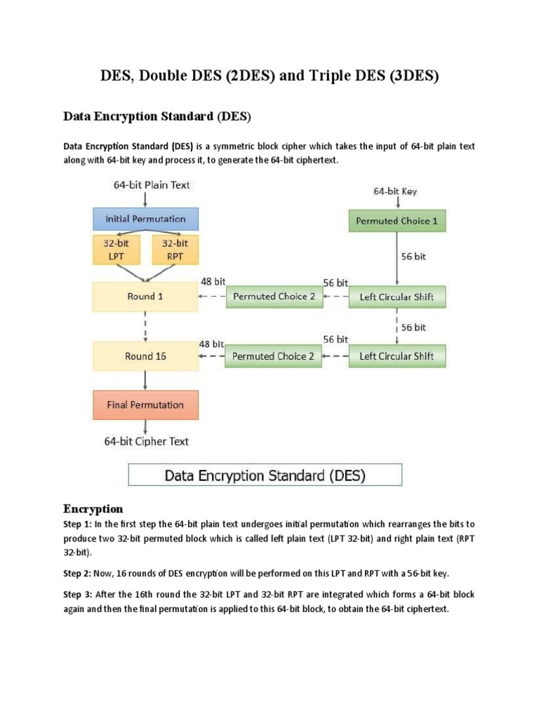 DES, Double DES (2DES) and Triple DES (3DES) : Data Encryption Standard ...