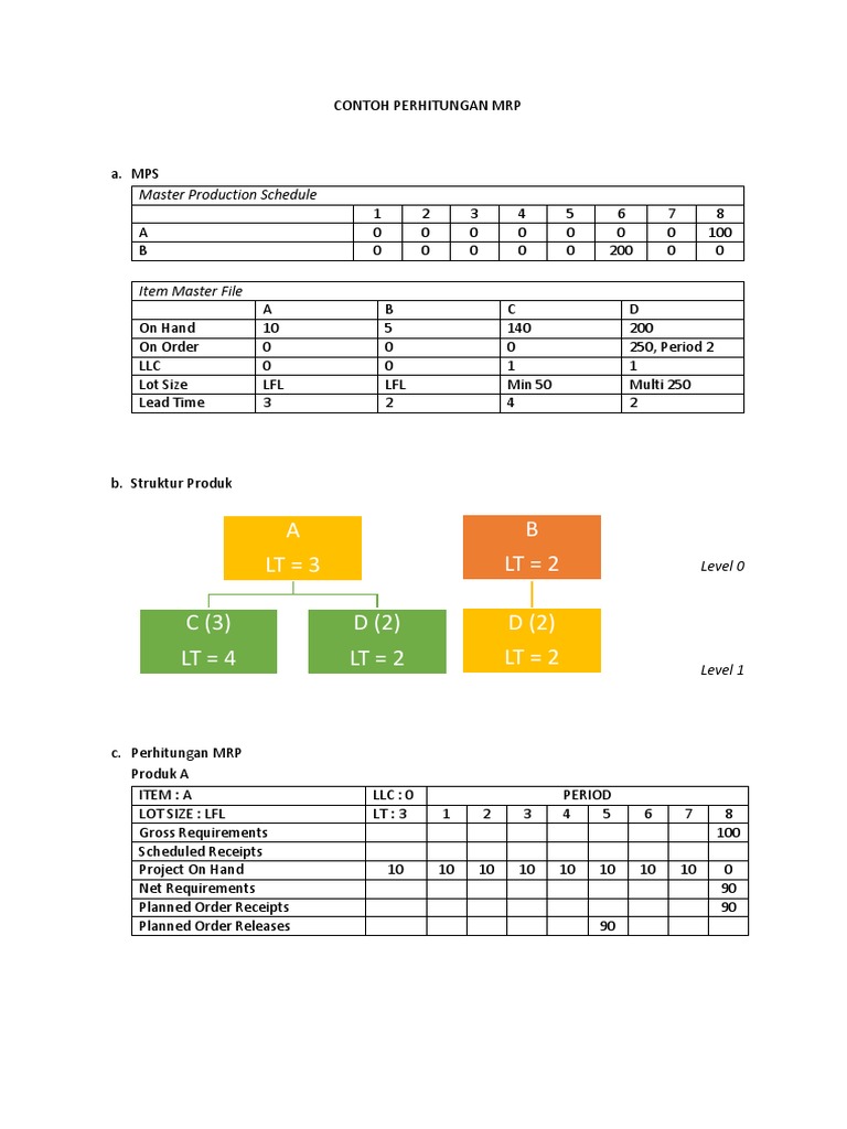 Contoh Perhitungan MRP dan MPS | PDF | Production And Manufacturing ...