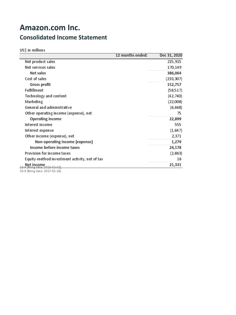 Consolidated Income Statement: 12 Months Ended: Dec 31, 2020 | PDF ...