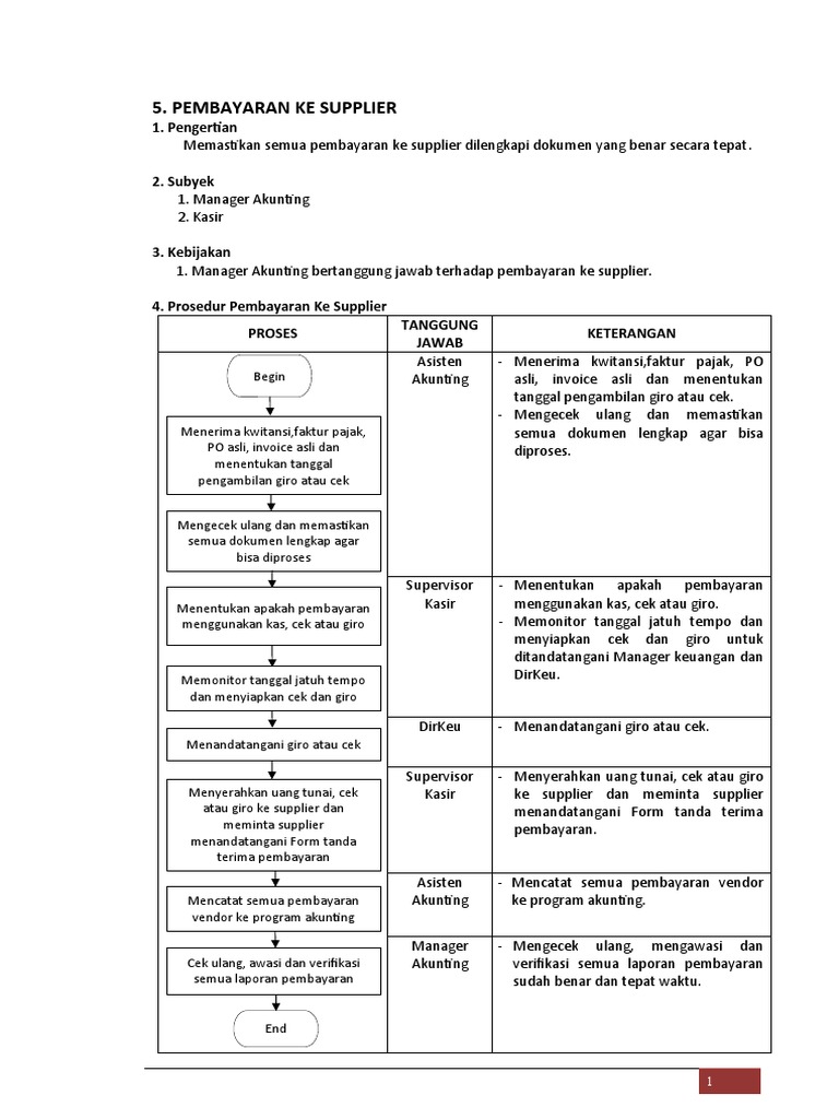 Flow Chart Pembayaran Ke Supplier | PDF