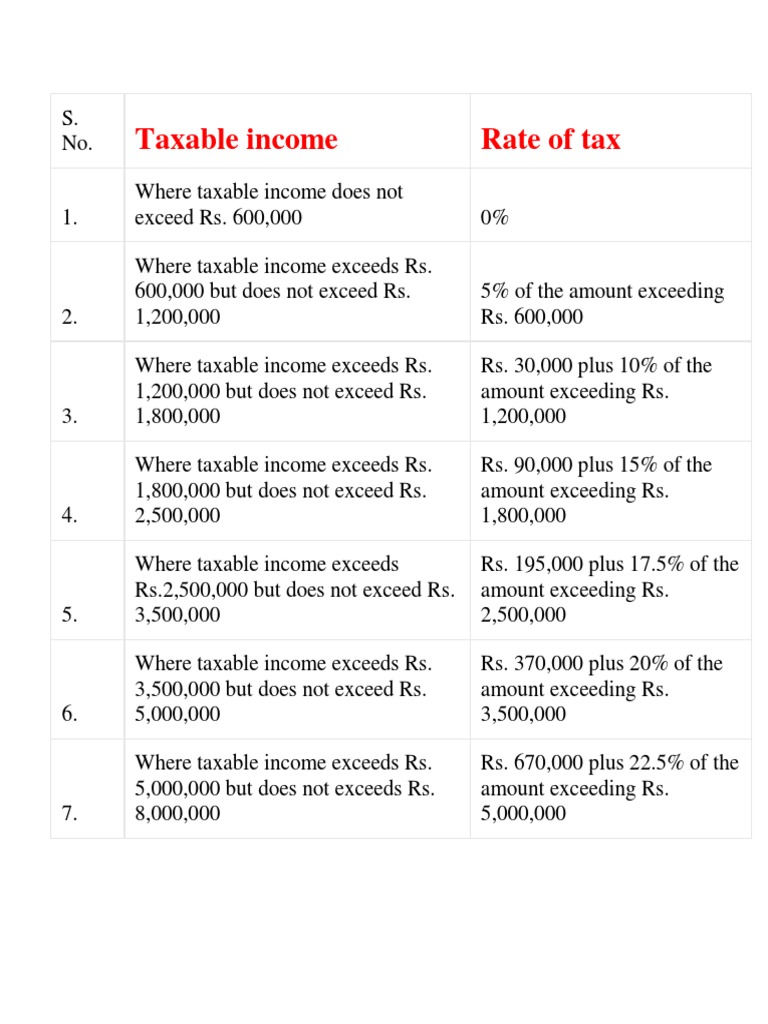 Salary Slab 2o21 | PDF | Business | Finance & Money Management