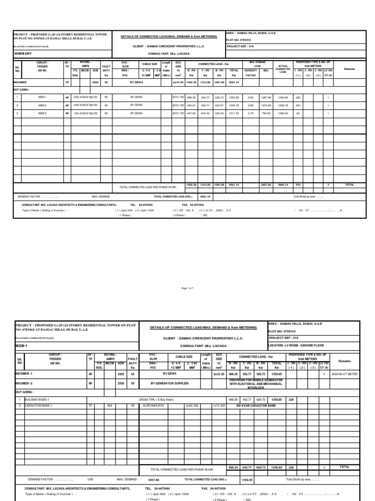 Electrical Load Schedule | PDF | Physical Quantities | Power (Physics)