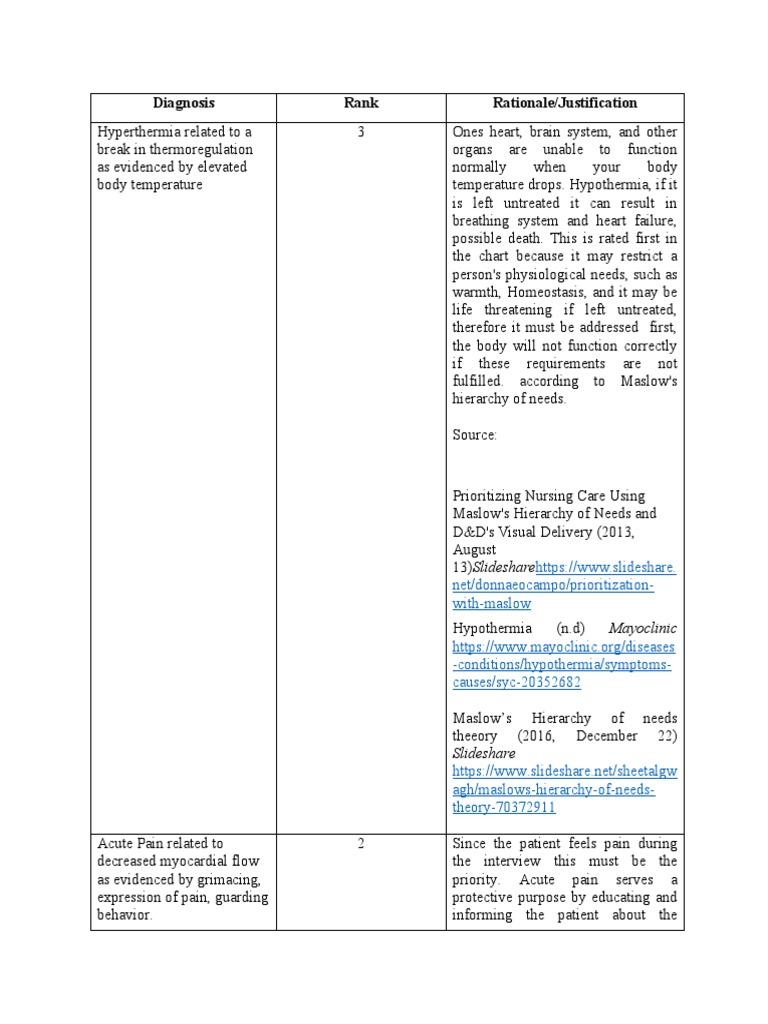 Nursing Diagnosis Prioritization Guide | PDF | Pain | Diet (Nutrition)