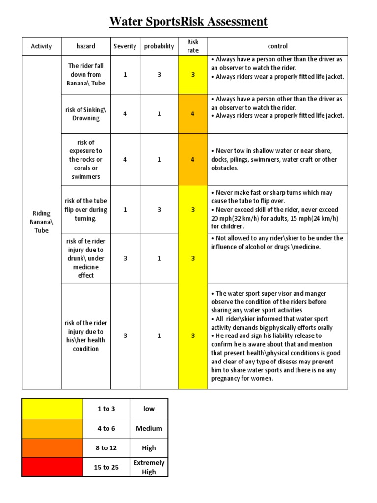 Risk Assessment Water Sport | PDF | Risk | Health Sciences