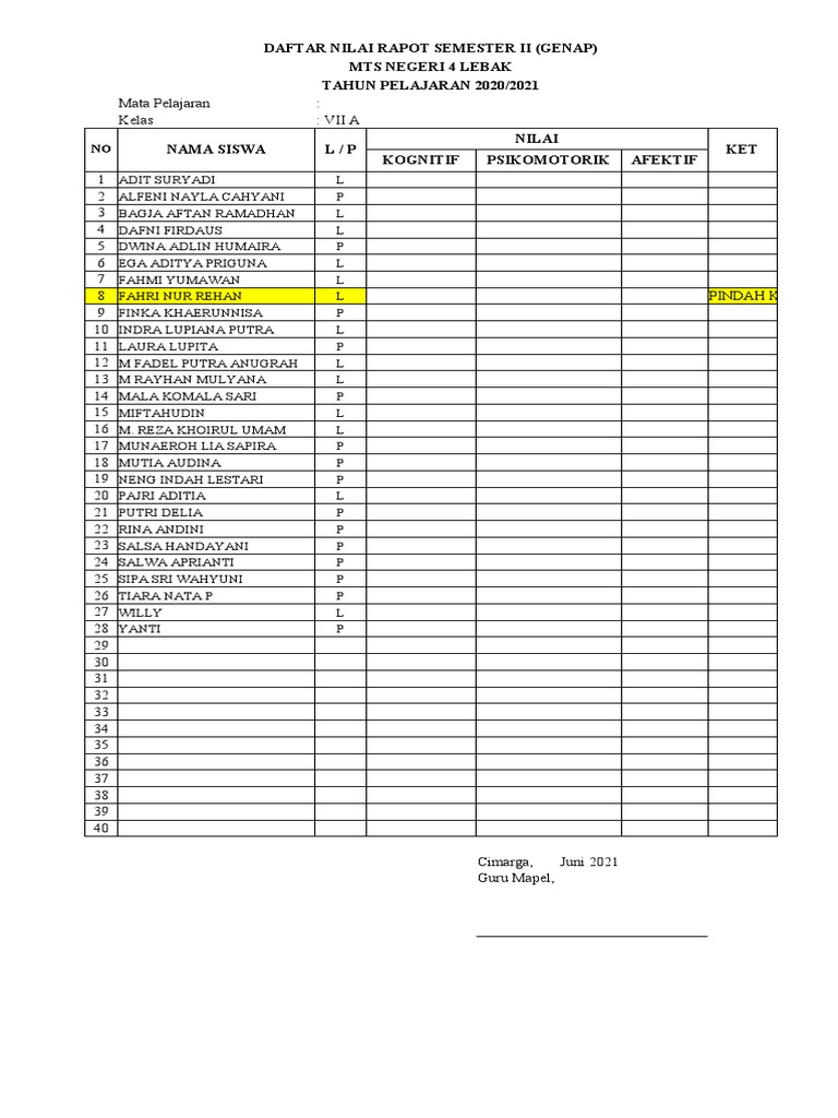 Ruhiyat-Ips - Daftar Nilai Rapot SMT Ii 2020-2021 | PDF