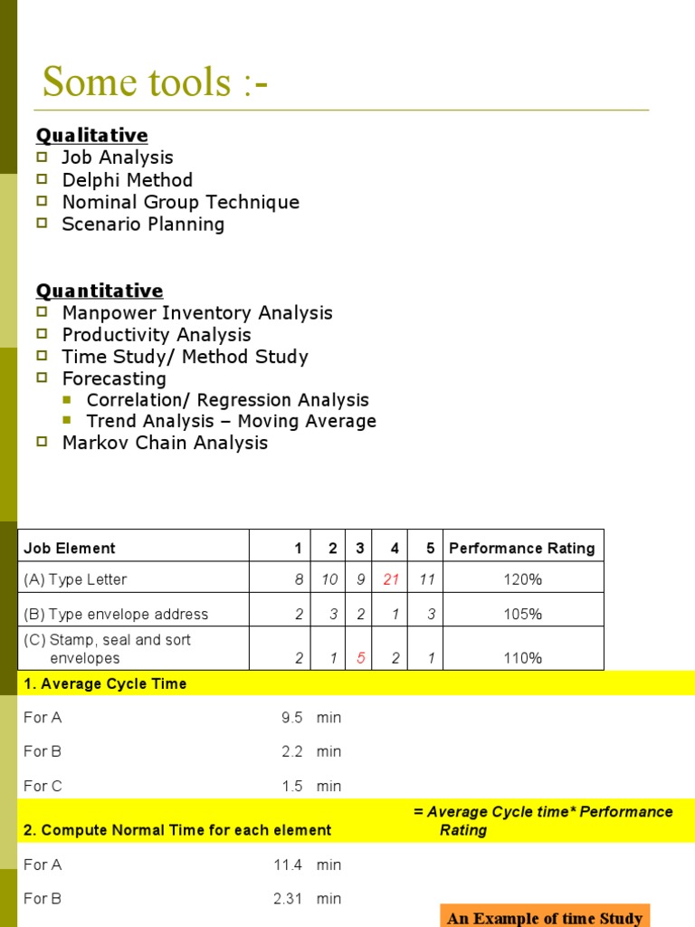 Some Tools:-: Job Analysis Delphi Method Nominal Group Technique Scenario Planning | PDF ...