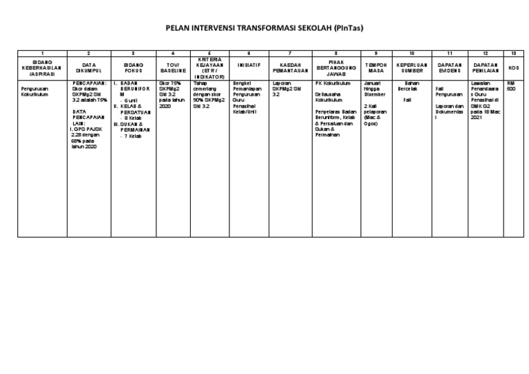 Template PInTas | PDF