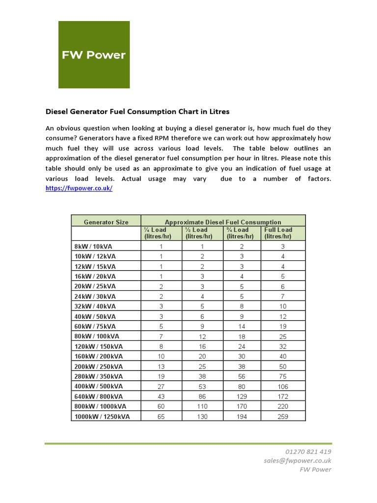 Diesel Generator Fuel Consumption Chart in Litres | PDF | Fuel ...
